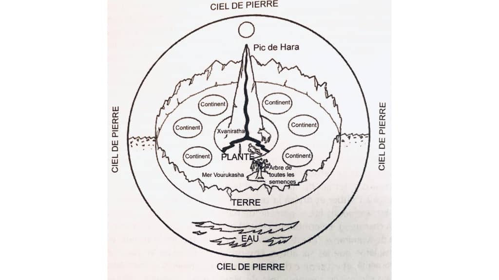 Le mythe cosmogonique des zoroastrians - Irandelle